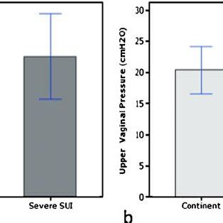 Maximum Pressure Amplitudes By Group The Distal Vaginal Pressure Is In Download Scientific