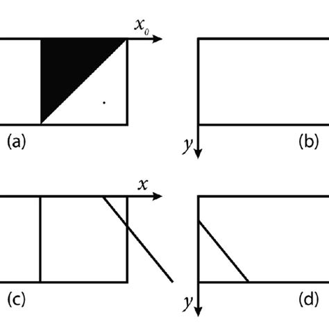 A Example Of Hough Transform For Quadrant In Case Of A Completely