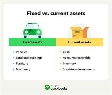 Differences Between Fixed Assets And Current Assets