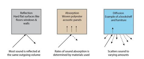 Podcast Acoustics
