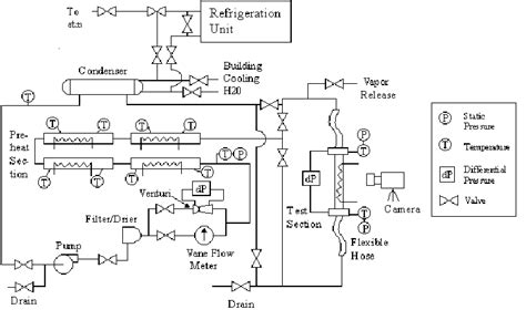 schematic diagram of two phase flow boiling facility download