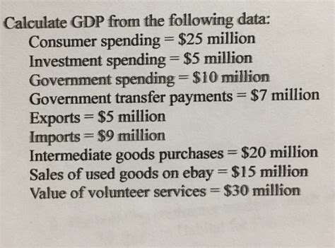 Solved Calculate GDP From The Following Data Consumer Chegg