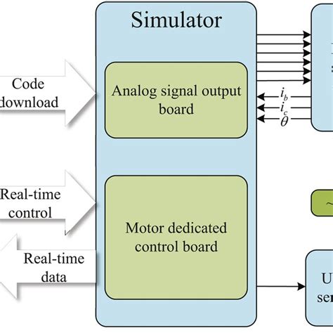 d‐q axis equivalent circuits of the permanent magnet synchronous motor