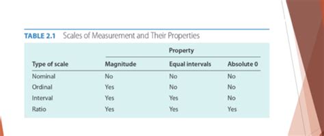 Chapter Introduction To Statistics Flashcards Quizlet