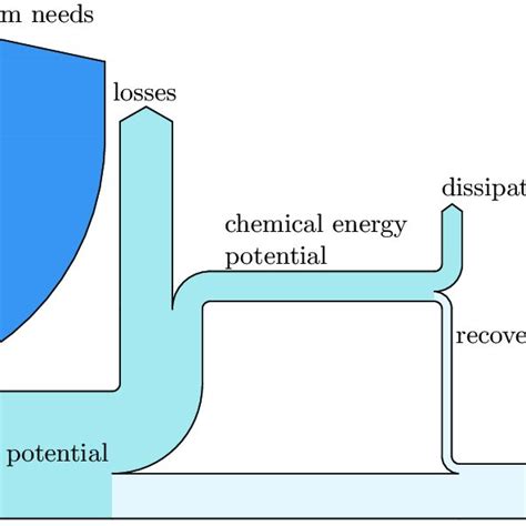 Schematic Representation Of The Concepts Of Theoretical Potential