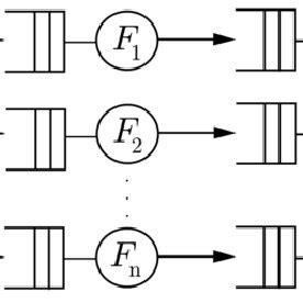 A Fork Join System 12 Download Scientific Diagram