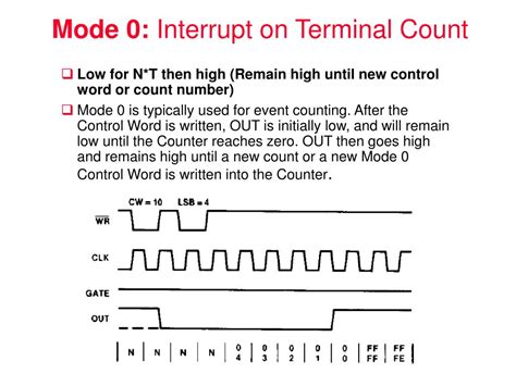 Ppt 8254 Programmable Interval Timer Powerpoint Presentation Free