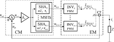 Figure 1 From Three Phase Diode Rectifier With Current Modulator In Dc