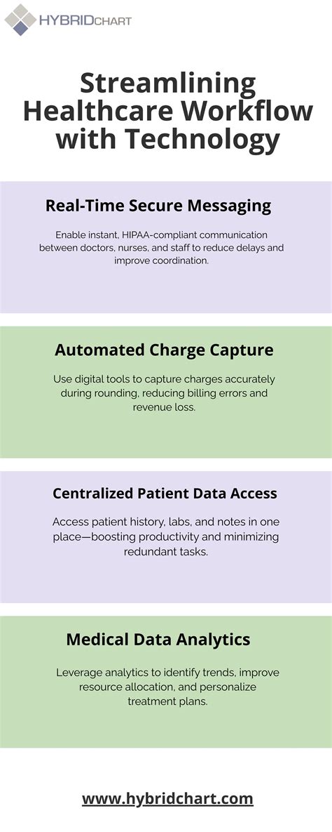 Streamlining Healthcare Workflow With Technology Pdf