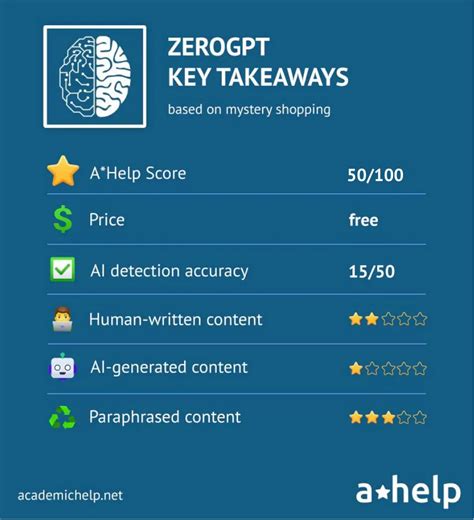 ZeroGPT Review Is It Reliable Accurate And Legit