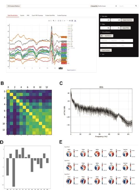 Figure From Design And Implementation Of An Open Source Browser Based Laboratory Platform For