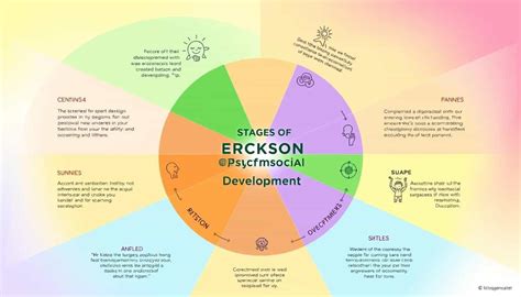 Erikson S 8 Stages Erik Erikson A Pioneering Psychologist Proposed A