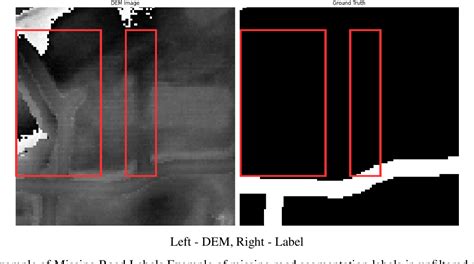 Figure 1 From Self Supervised Masked Digital Elevation Models Encoding For Low Resource
