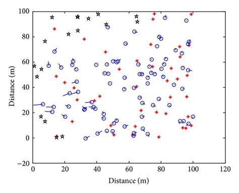 connectivity and localization effect a c and e are the