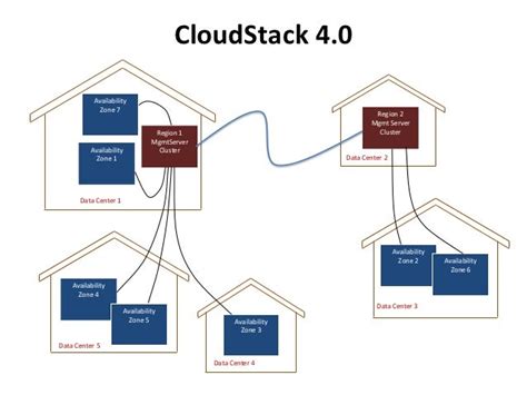 6 Roadmap Cloudstack Developer Day