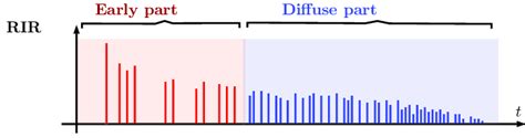 Figure Room Impulse Response Download Scientific Diagram