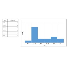 Histogram Templates EdrawMax Free Editable