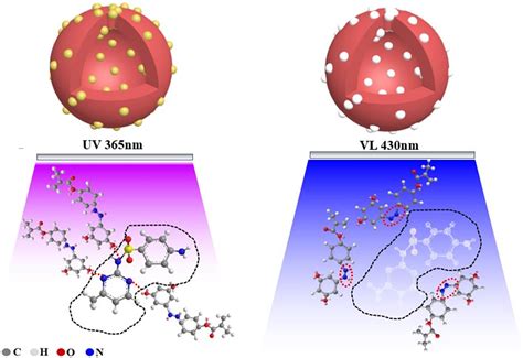 Novel Photoresponsive Molecularly Imprinted Polymers Based On Etched