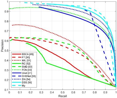 Figure 1 From A Pixel Wise Framework Based On Convolutional Neural Network For Surface Defect