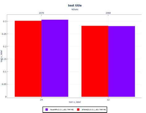 4 Bar Plot — Metplotpy 210 Documentation