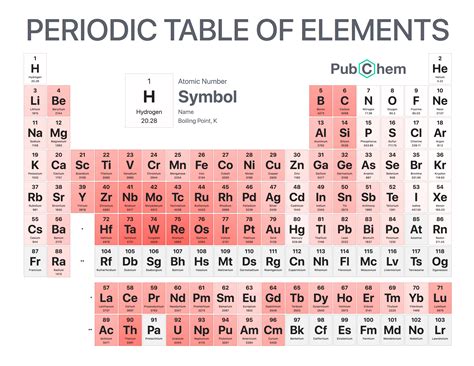 Periodic Table Of Elements Pubchem Periodic Table Periodic Table Words Periodic Table Periodic Table Of Elements Pubchem Periodic Table Periodic Table Words Periodic Table