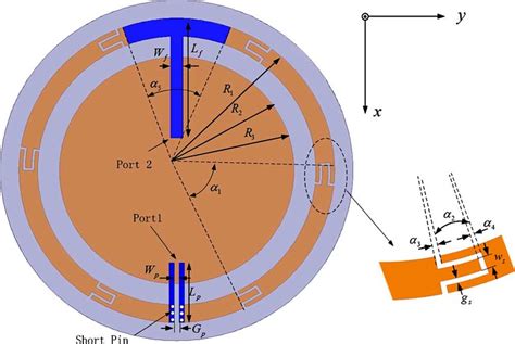 Geometry Of The Proposed Dual Port Dual Mode Metamaterial Based Loop