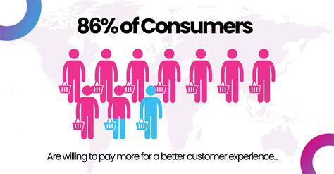 Smart Automation On Linkedin Retail Consumers Customerexperience Ai Ia Intelligentautomation…