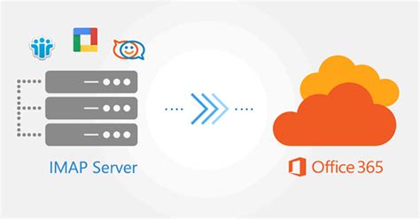 migrate from imap server to microsoft 365 office 365 with ease