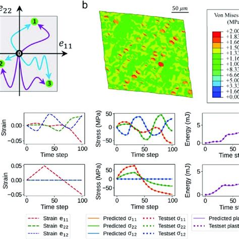 Learning History Dependent Plasticity Using Recurrent Neural Networks