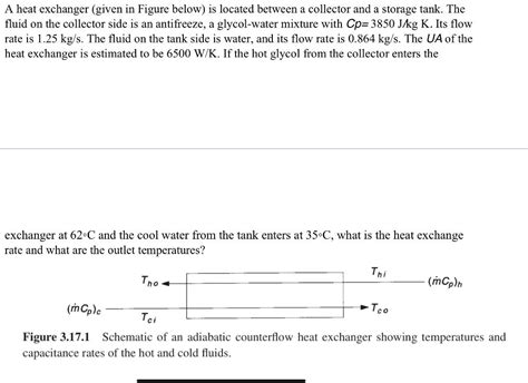 Solved A Heat Exchanger Given In Figure Below Is Located Chegg