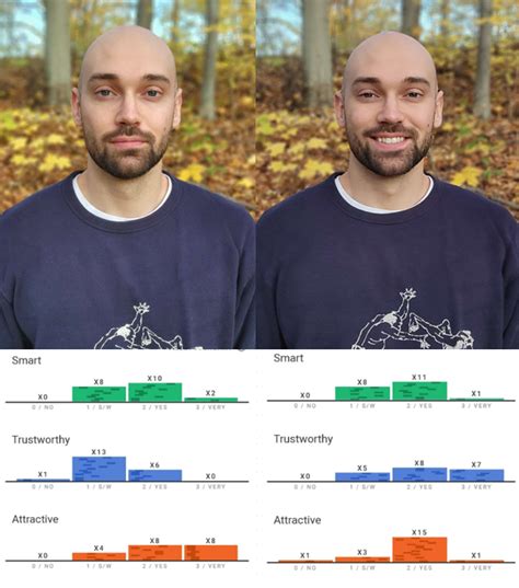 Headshots Smiling Vs Non Smiling M Photofeeler Experiment R Onlinedating