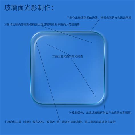 玻璃效果制作