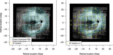 Example Of Tolerance Level Considered In The Analysis Of Download