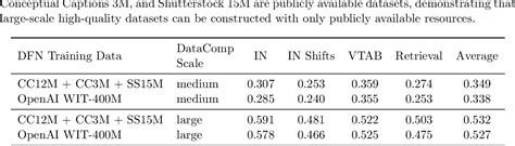 Table 6 From Data Filtering Networks Semantic Scholar