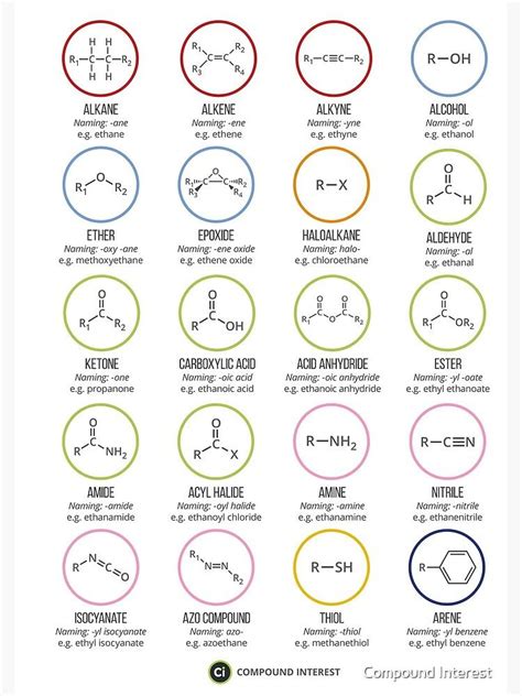 Functional Groups In Organic Chemistry Journal