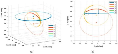 robotics an open access journal from mdpi