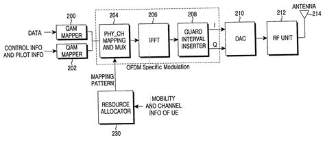 high speed downlink packet access patented technology retrieval search