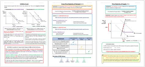 Ped Yed Xed And Pes Revision Notes Edexcel All 4 Elasticities Covered Teaching Resources