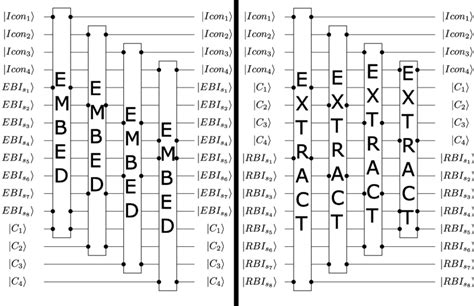 Quantum Circuits Of Quantum Image Secret Sharing Scheme And The Whole Download Scientific