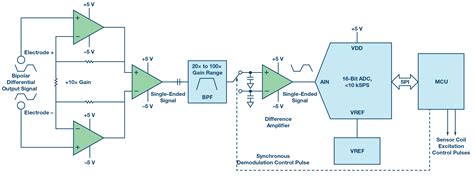 Circuit Diagram Of Digital Flow Meter Circuit Diagram