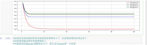 Xgboost2 以及使用xgbcv来进行调参 Csdn博客