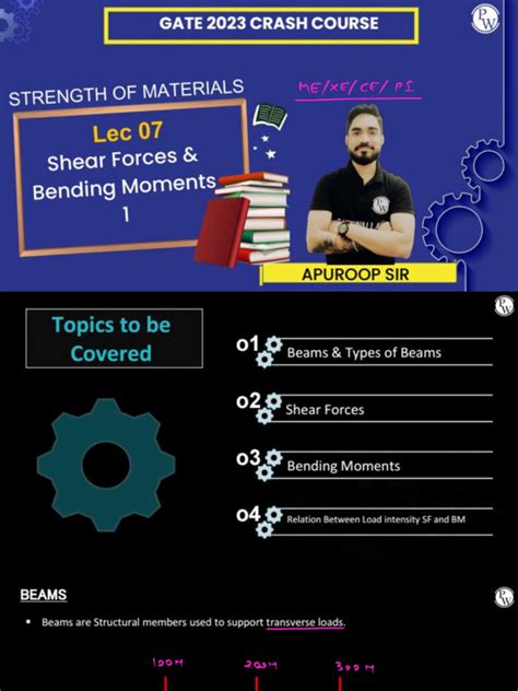 Shear Forces And Bending Moments 1 07 Class Notes Gate Crash