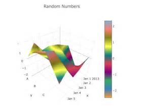 Python 3x Hide Legend And Scale Information On Surface Plot Using