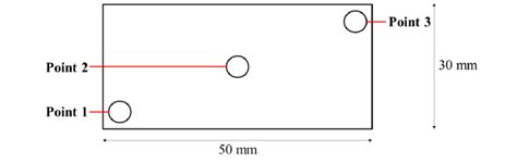 Layer Thickness Measurement Scheme Download Scientific Diagram