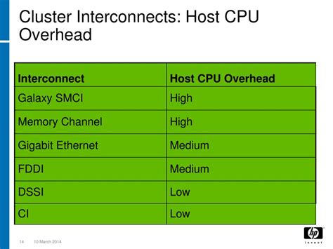 Ppt Openvms Cluster Internals And Data Structures And Using Openvms
