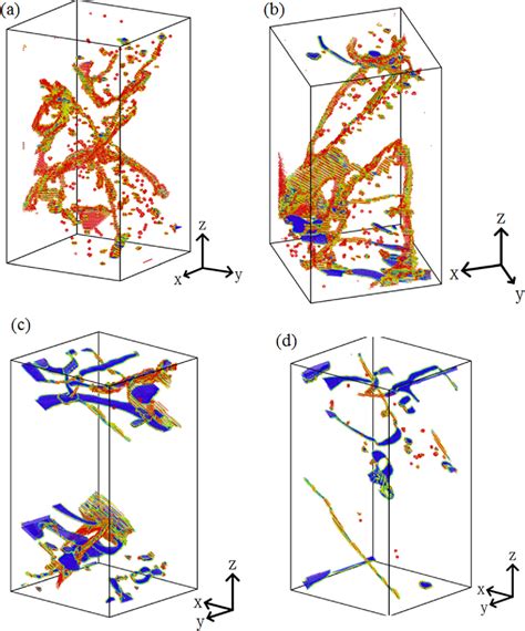 Figure 1 From Molecular Dynamics Simulations Of Orientation Effects During Tension Compression
