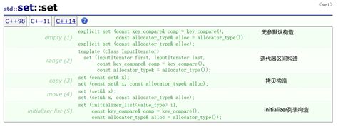 Map和set的使用map跟set Csdn博客 Map和set的使用map跟set Csdn博客
