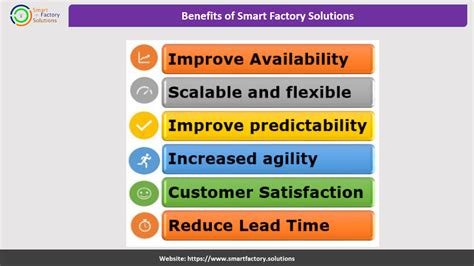 Smart Factory Solution Smart Factory