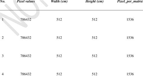 Pixel Per Matrices Value Of Dataset Download Scientific Diagram