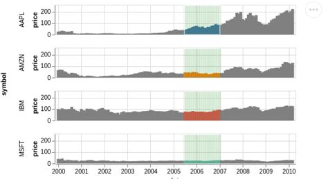 Python Show Selection Box Over Multiple Rows In Altair Stack Overflow